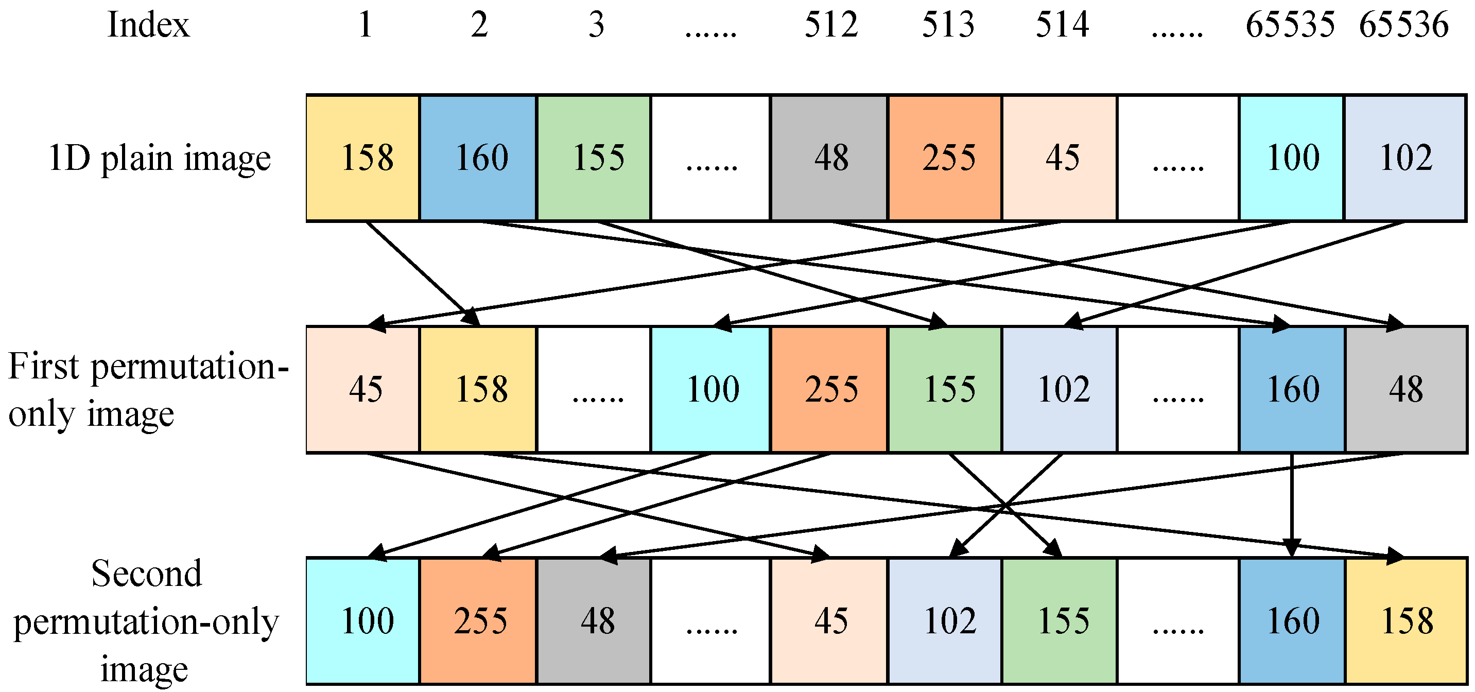 Cryptanalysis of a New Chaotic Image Encryption Technique Based on Multiple Discrete Dynamical Maps