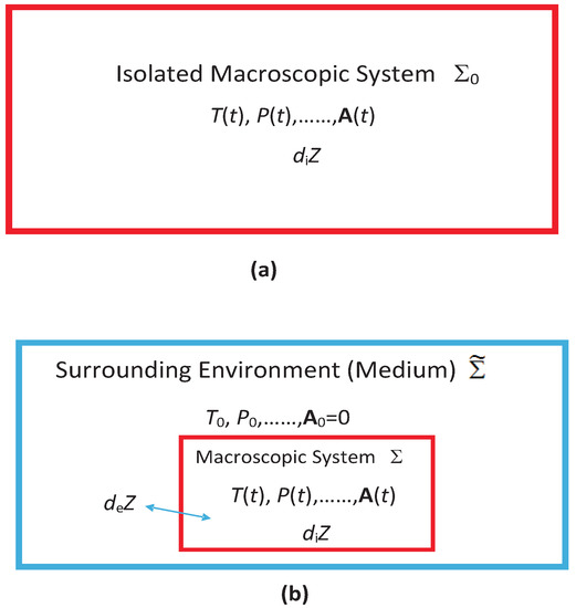Entropy | Free Full-Text | A Review of the System-Intrinsic ...