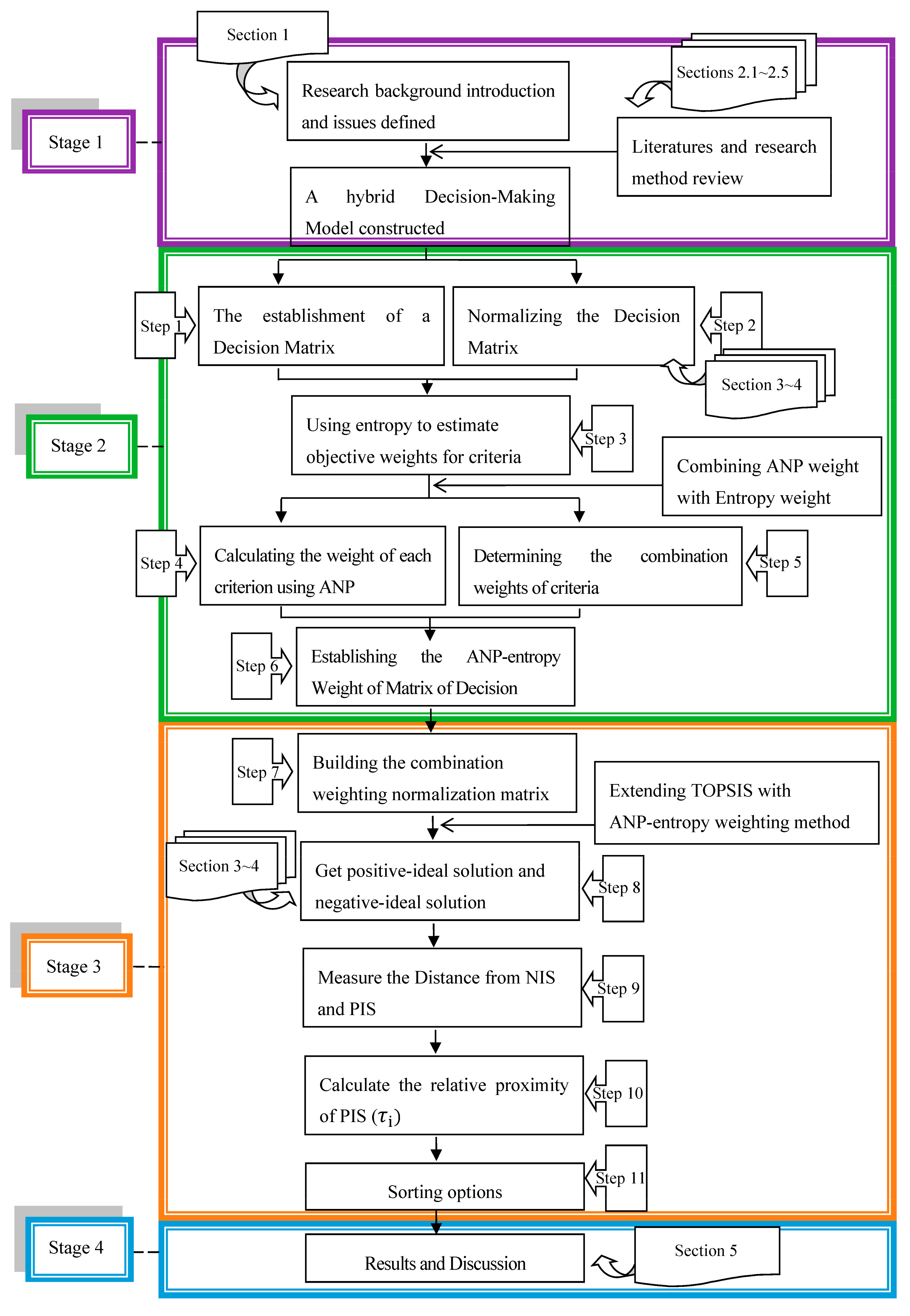 A Hybrid Multi-Criteria Decision-Making Approach Based on ANP-Entropy TOPSIS for Building ...