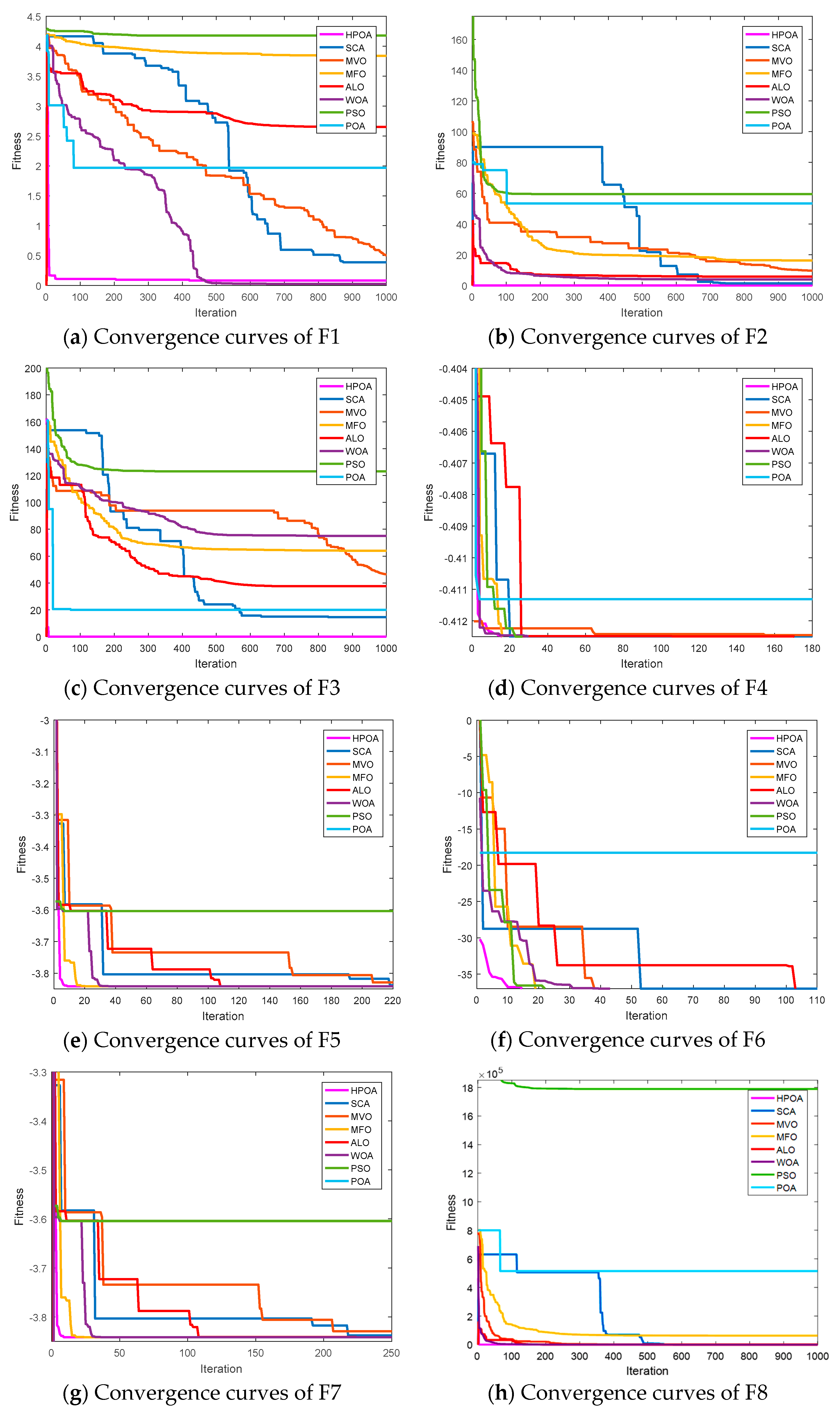 A Hybrid Preaching Optimization Algorithm Based on Kapur Entropy for Multilevel Thresholding ...