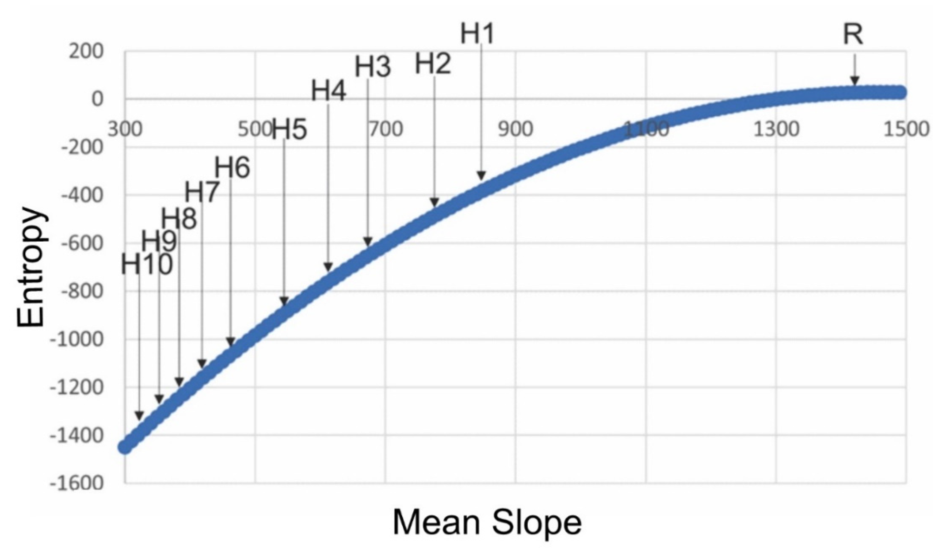 Generalizing Boltzmann Configurational Entropy to Surfaces, Point ...