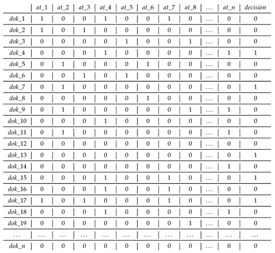 Entropy Special Issue Entropy In Real World Datasets And Its Impact On Machine Learning