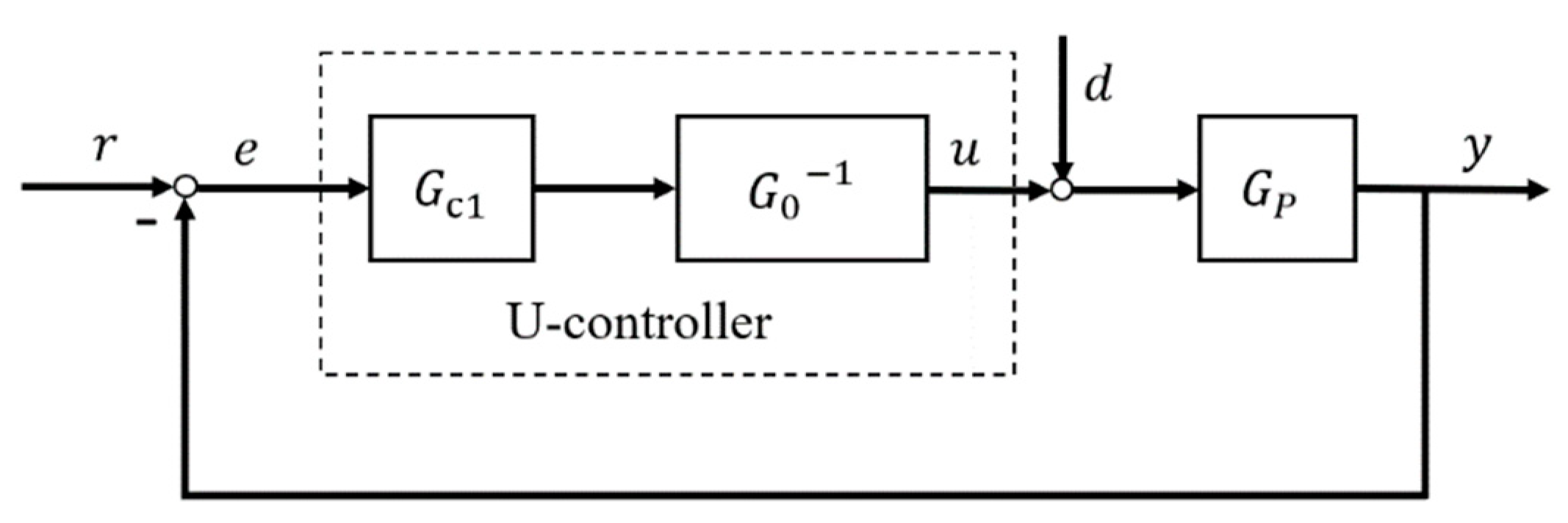 Disturbance-Observer-Based U-Control (DOBUC) for Nonlinear Dynamic Systems