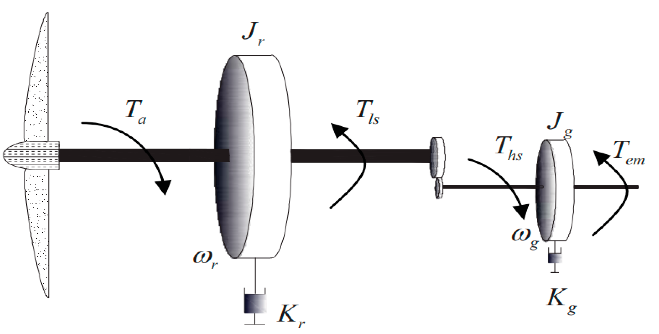 Disturbance-Observer-Based U-Control (DOBUC) for Nonlinear Dynamic Systems