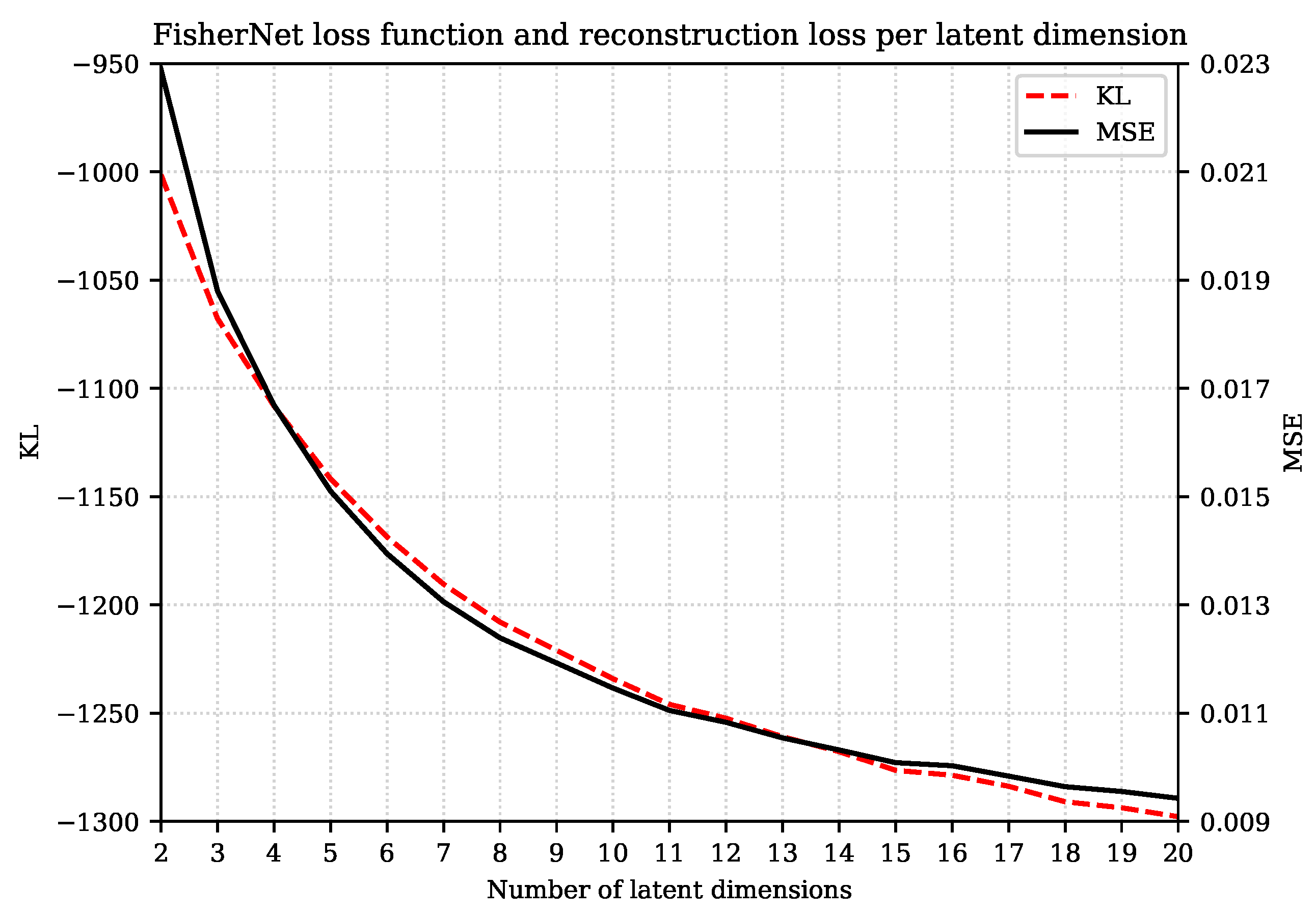 Entropy | Free Full-Text | Probabilistic Autoencoder Using Fisher Information