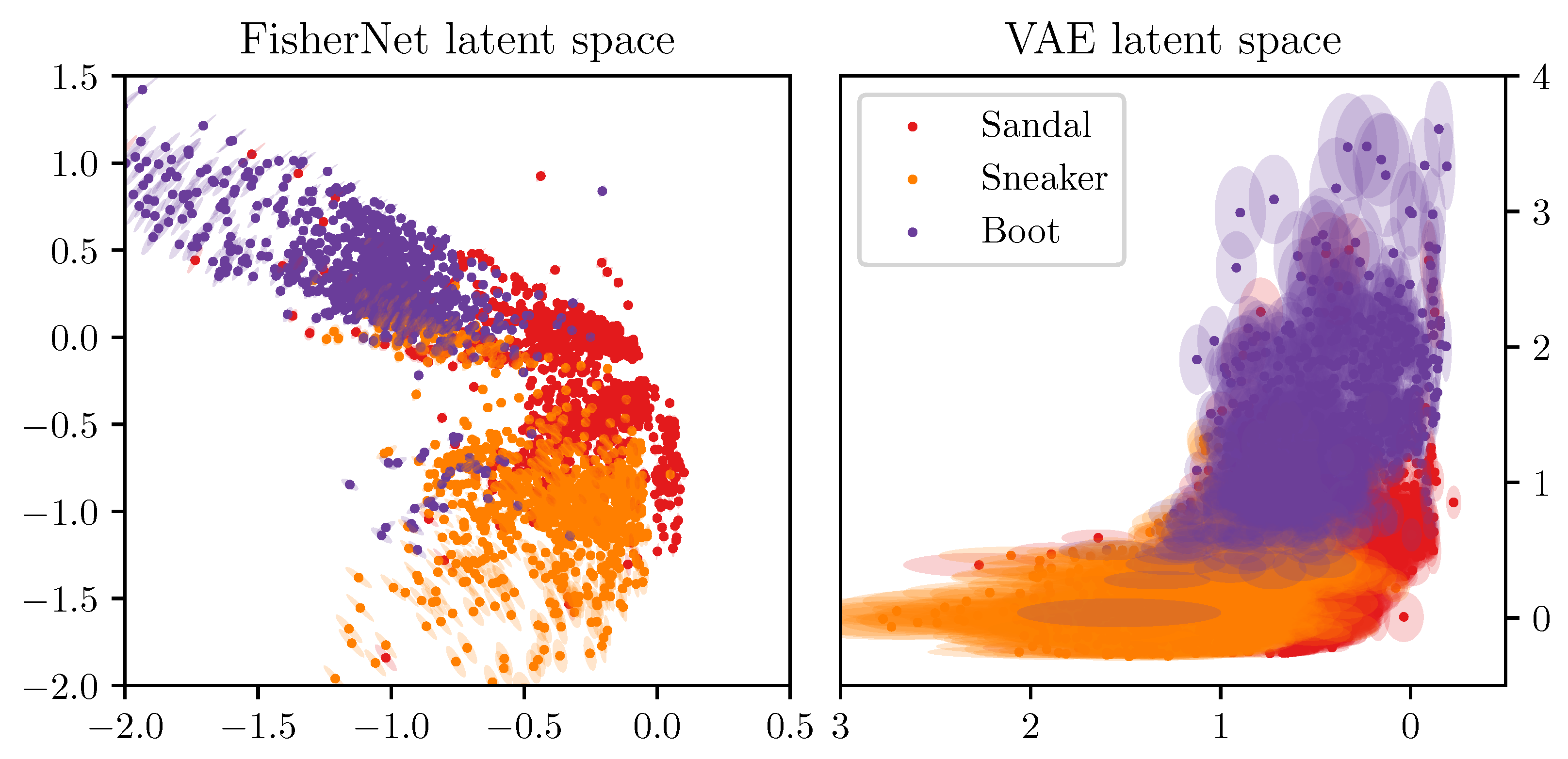 Entropy | Free Full-Text | Probabilistic Autoencoder Using Fisher Information