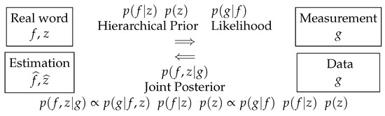 Entropy | Free Full-Text | Regularization, Bayesian Inference, and Machine Learning Methods for ...