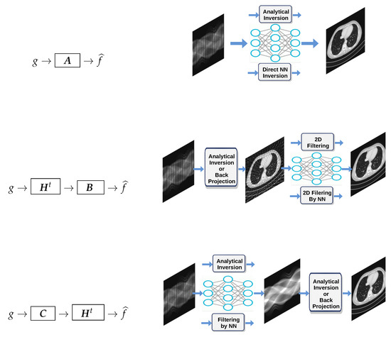 Regularization, Bayesian Inference, and Machine Learning Methods for ...