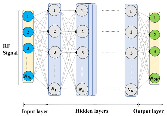 RF Signal-Based UAV Detection and Mode Classification: A Joint Feature ...