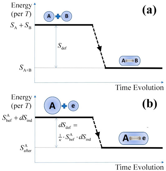 Entropy | Free Full-Text | Thermodynamic Definitions of Temperature and ...