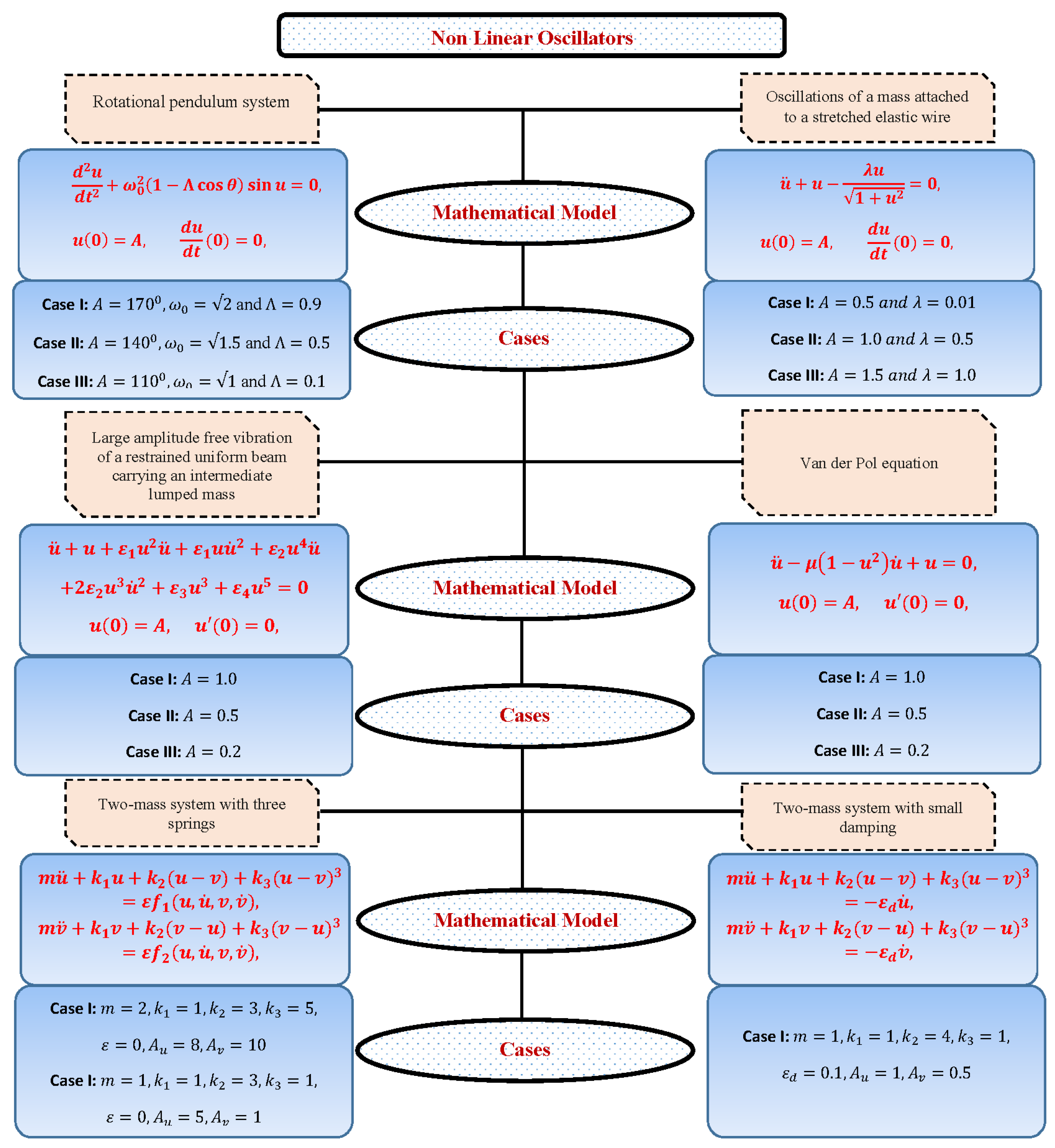 Mathematica 7 fit nonlinear packages - molqyplans