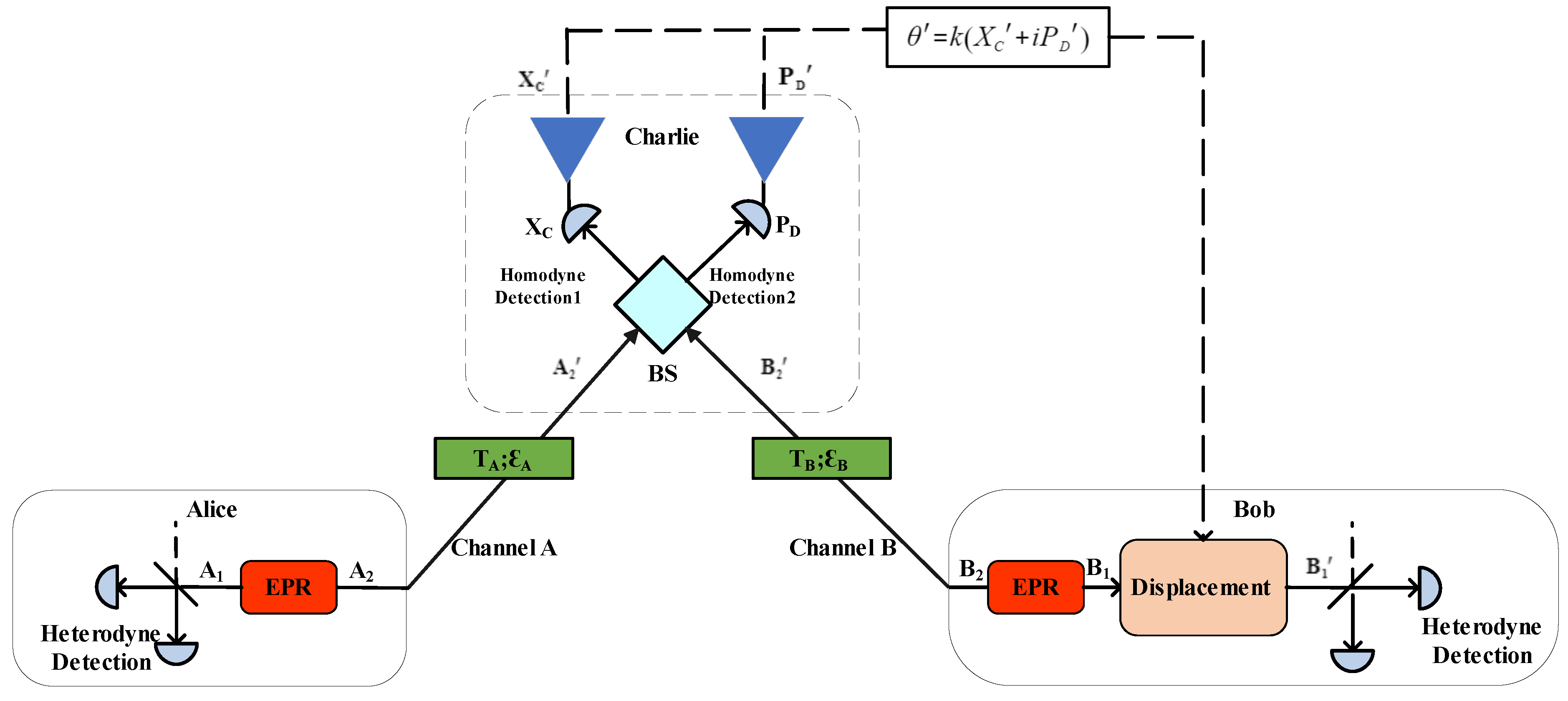 Improving the Performance of Continuous-Variable Measurement-Device-Independent Quantum Key ...