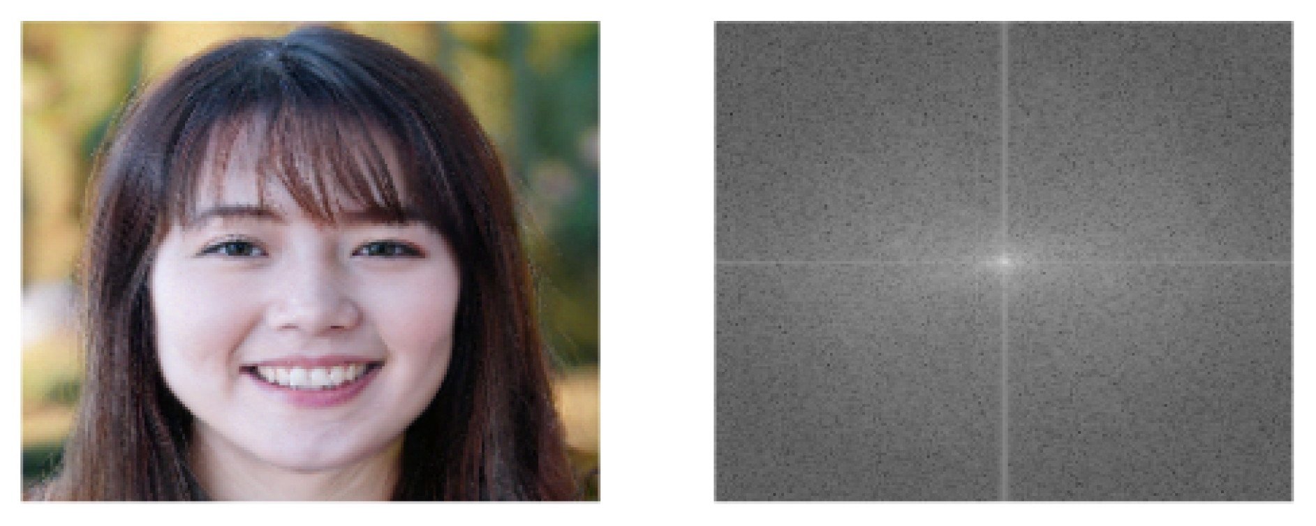 MFF-Net: Deepfake Detection Network Based on Multi-Feature Fusion