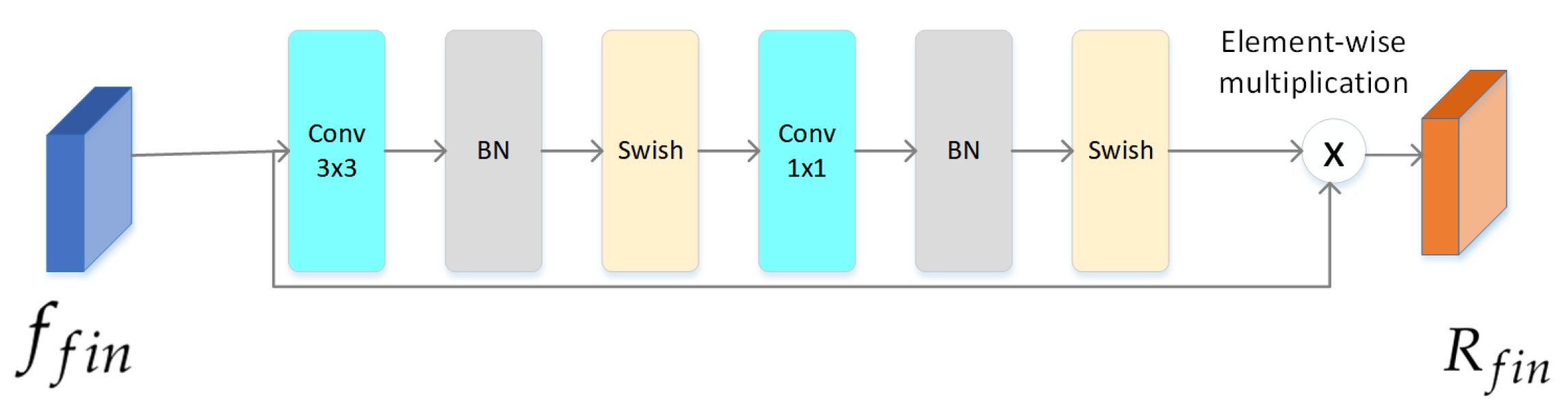 MFF-Net: Deepfake Detection Network Based on Multi-Feature Fusion