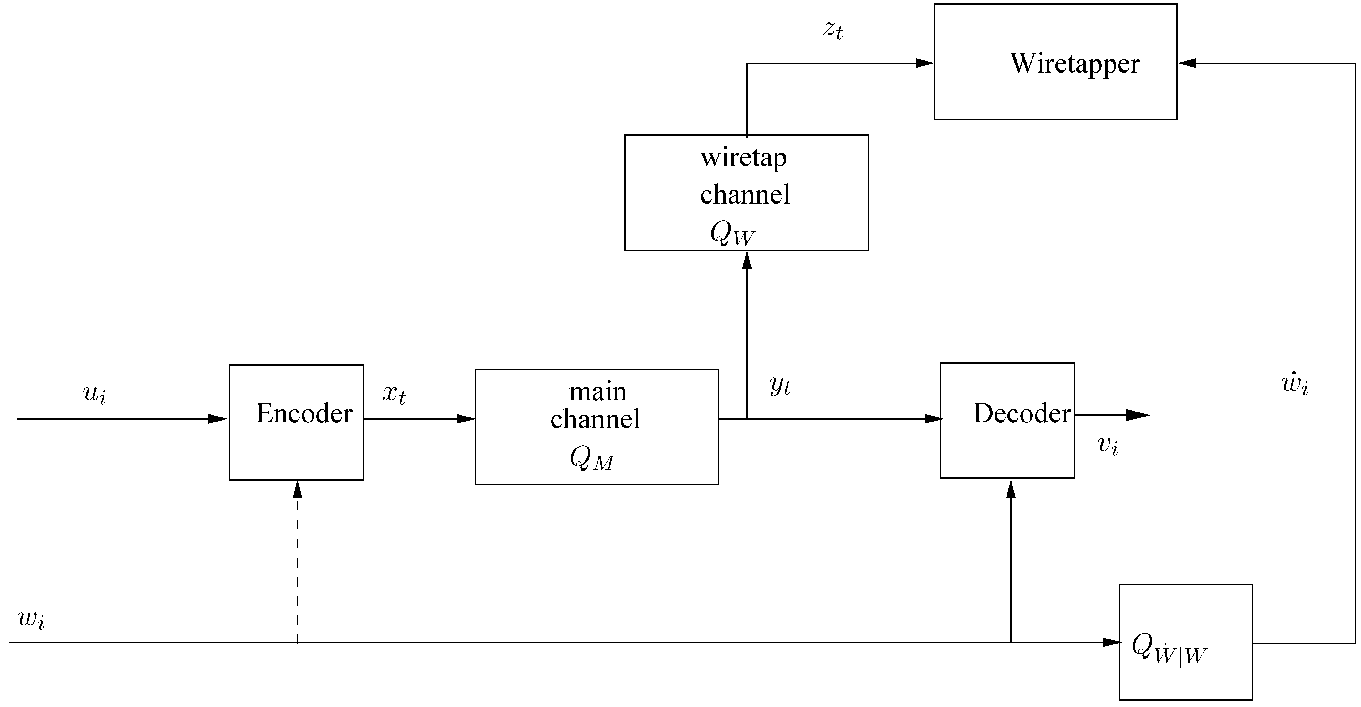Encoding Individual Source Sequences for the Wiretap Channel