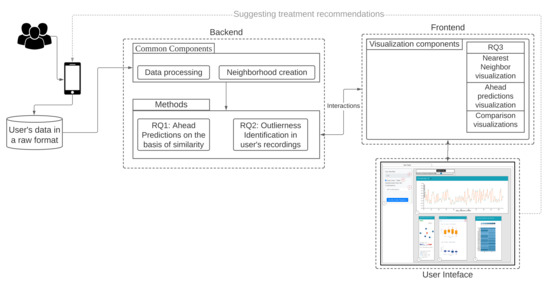 Entropy | Free Full-Text | Interactive System for Similarity-Based ...