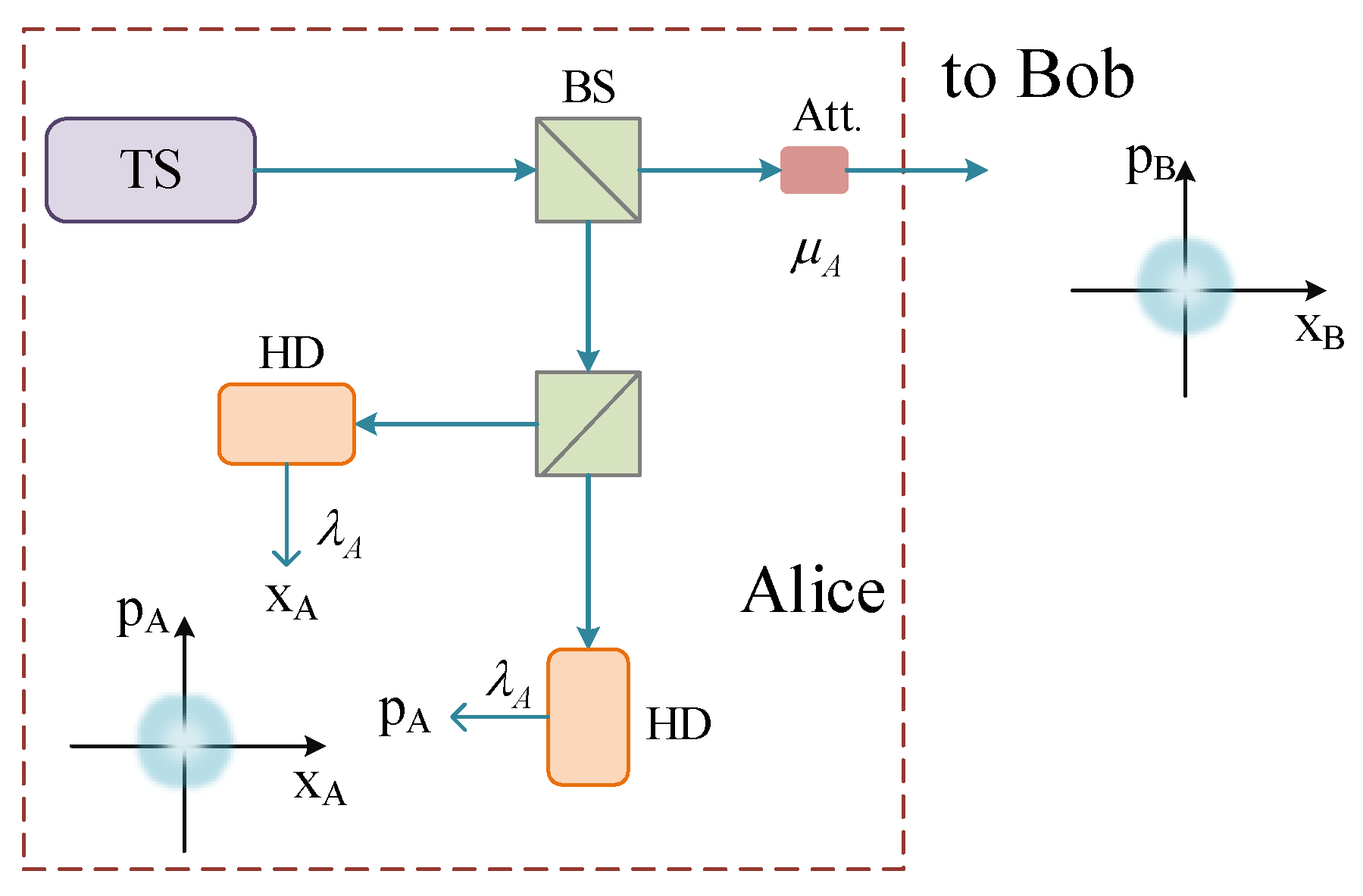 Security Analysis of a Passive Continuous-Variable Quantum Key Distribution by Considering ...