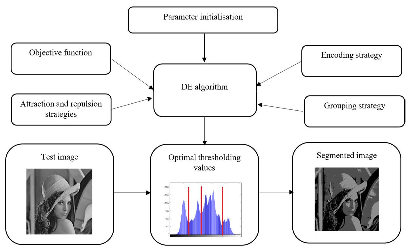 Entropy | Free Full-Text | A Grouping Differential Evolution Algorithm ...