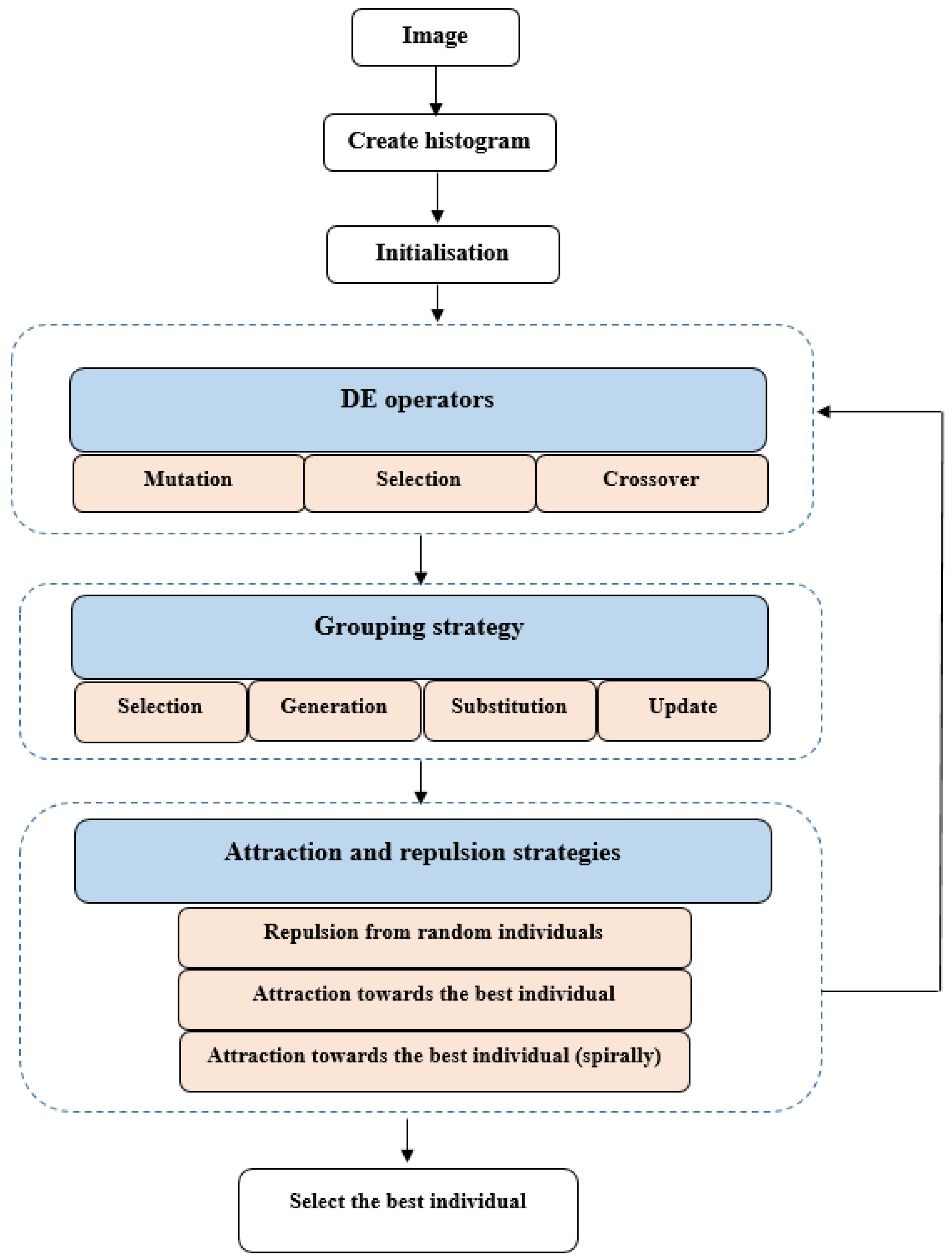 Entropy | Free Full-Text | A Grouping Differential Evolution Algorithm ...