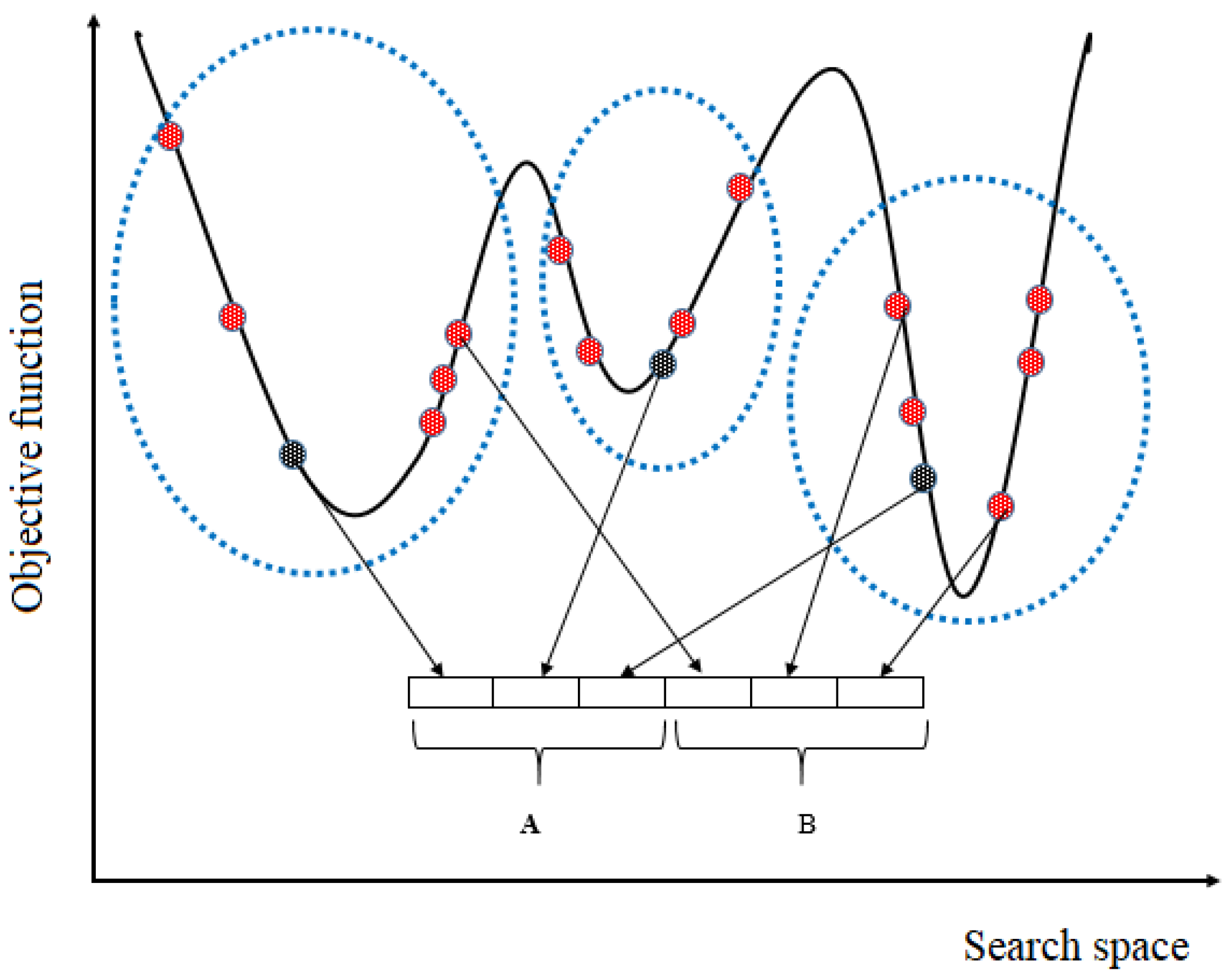 Entropy | Free Full-Text | A Grouping Differential Evolution Algorithm ...