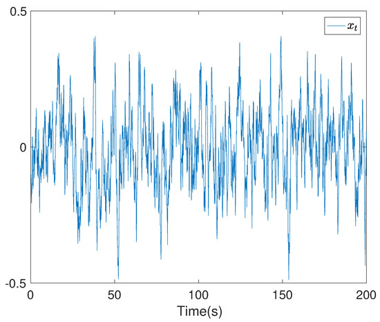 Entropy | Special Issue : Entropy and Stochastic Distribution Optimization for Large-Scale ...