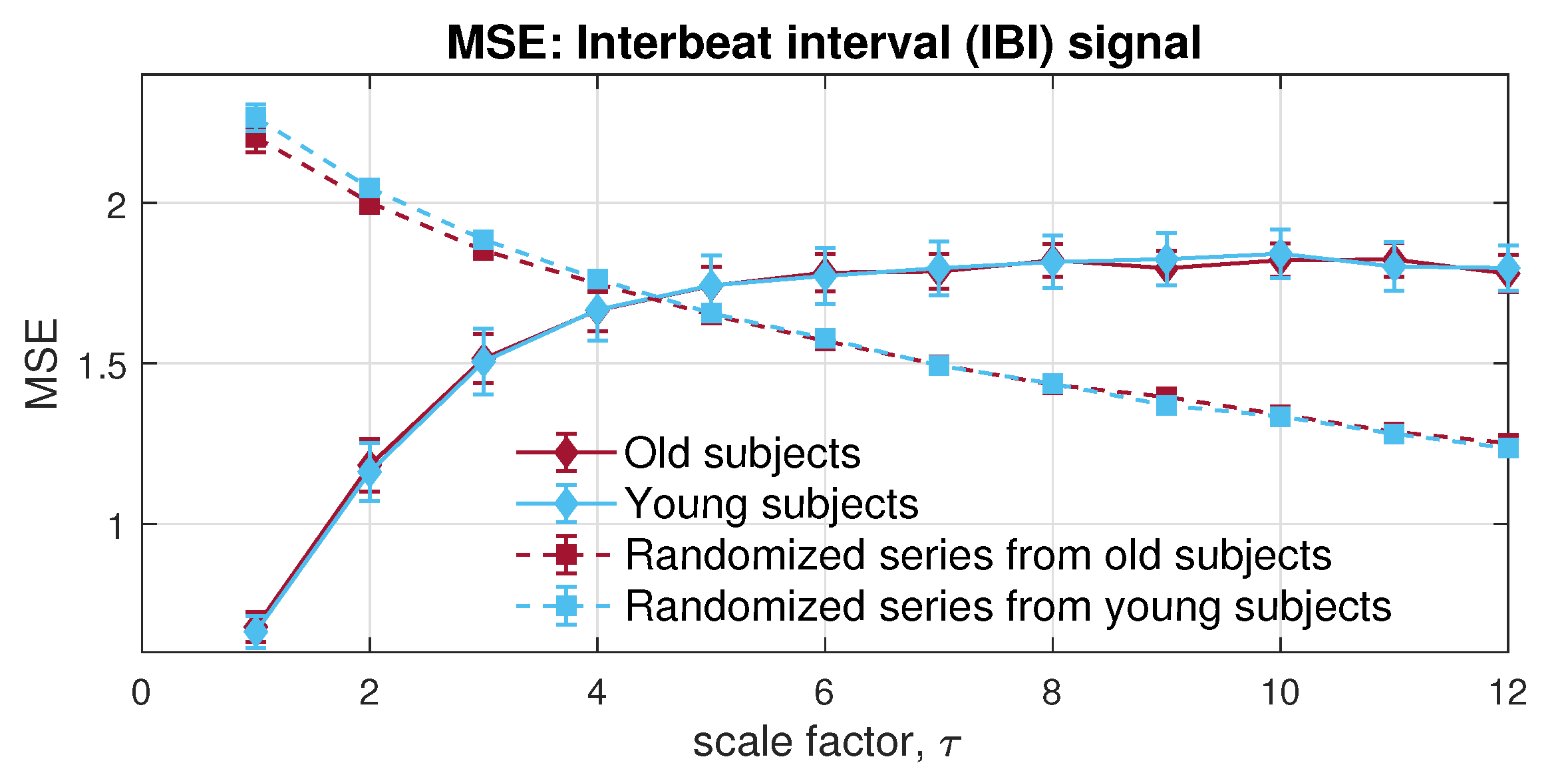 Entropy Free Full Text Variational Embedding Multiscale Sample