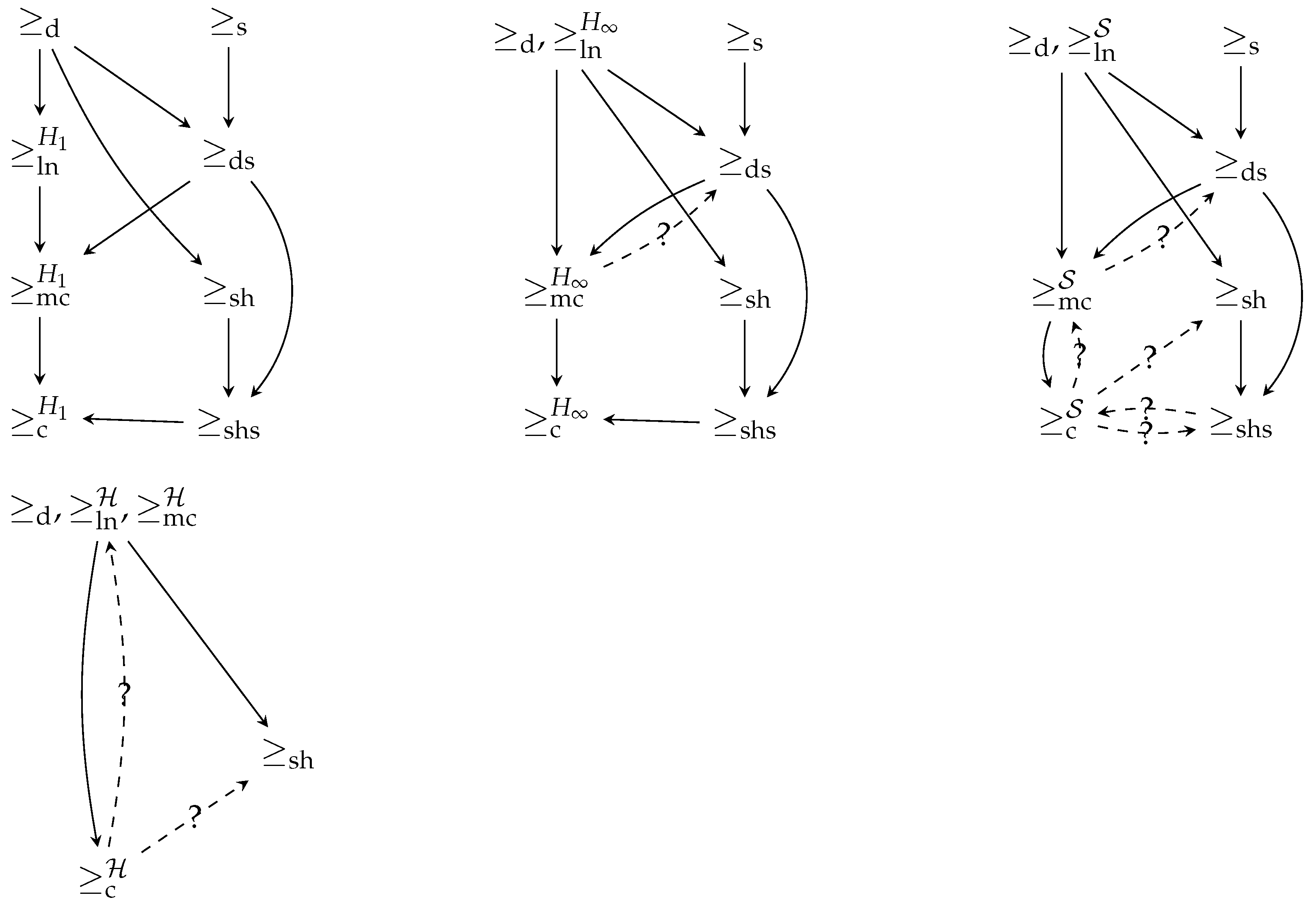 Entropy | Free Full-Text | Channel-Supermodular Entropies: Order Theory ...