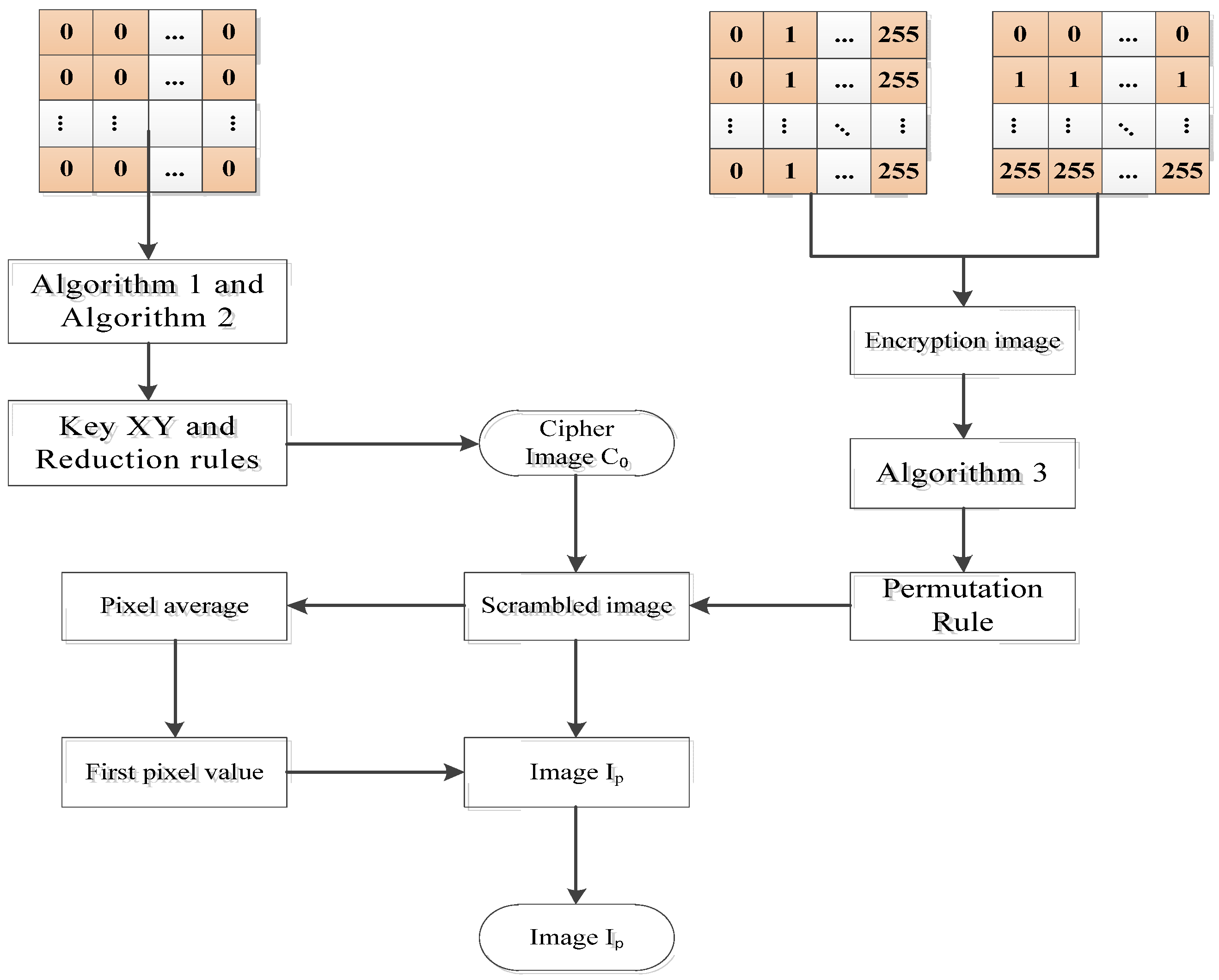 Cryptanalysis of an Image Encryption Algorithm Based on Random Walk and Hyperchaotic Systems