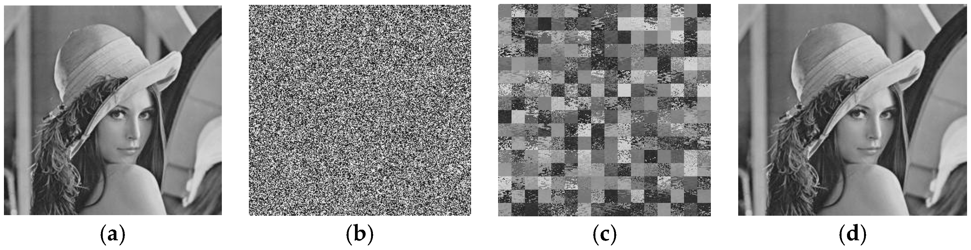 Entropy | Free Full-Text | Cryptanalysis of an Image Encryption Algorithm Based on Random Walk ...