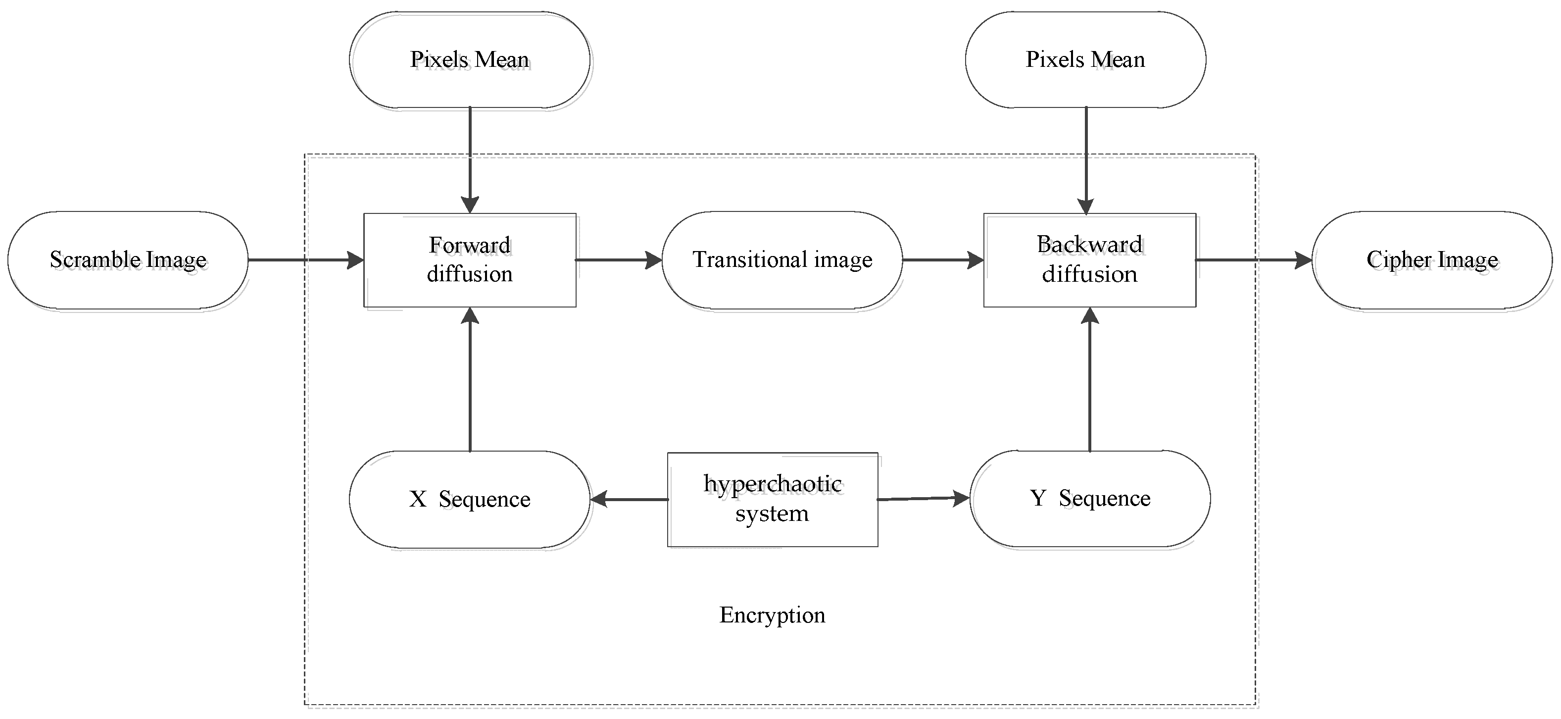 Cryptanalysis of an Image Encryption Algorithm Based on Random Walk and Hyperchaotic Systems