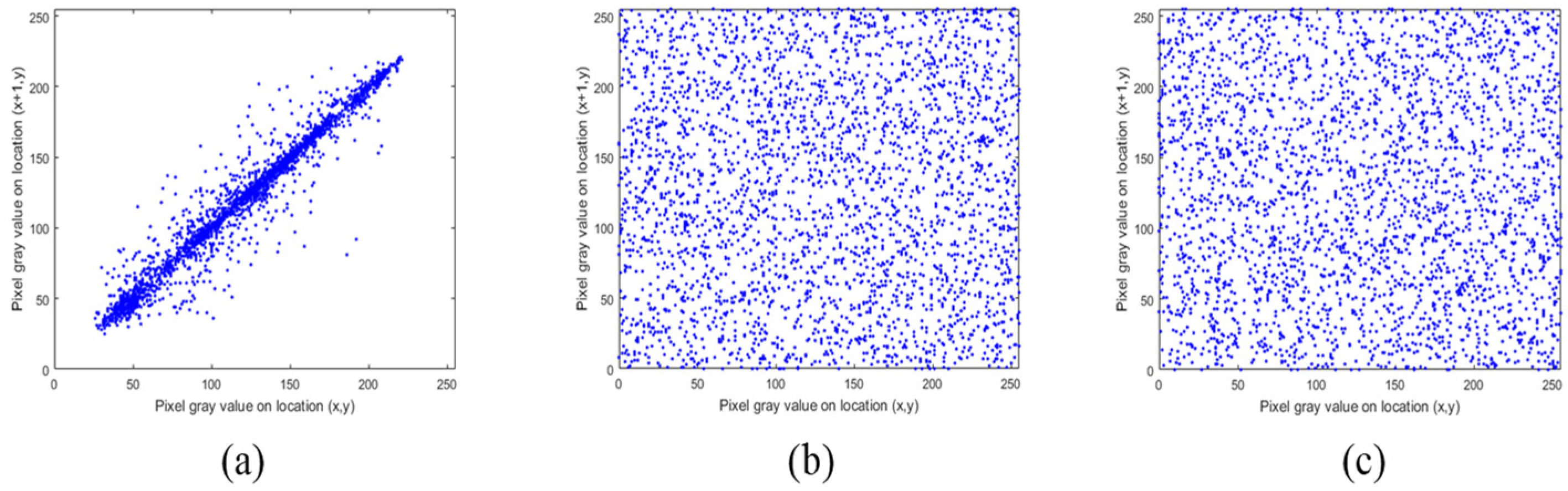 Entropy | Free Full-Text | Cryptanalysis of an Image Encryption Algorithm Based on Random Walk ...