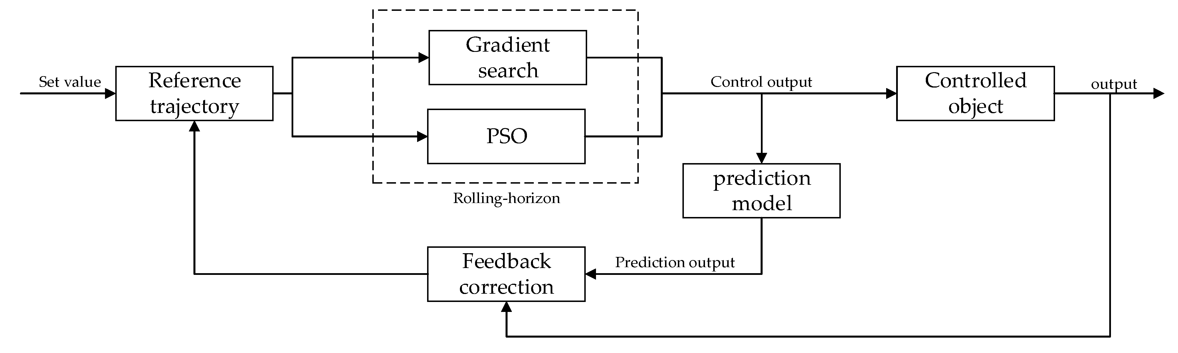 Improved Particle Swarm Optimization Based on Entropy and Its Application in Implicit ...