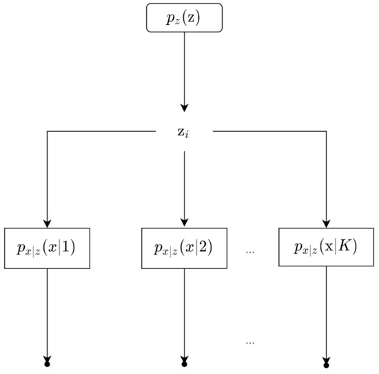 An Overview of Variational Autoencoders for Source Separation, Finance ...