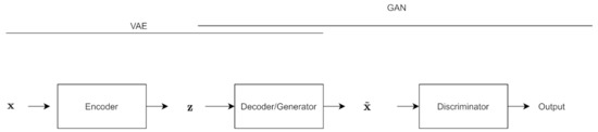 An Overview of Variational Autoencoders for Source Separation, Finance ...