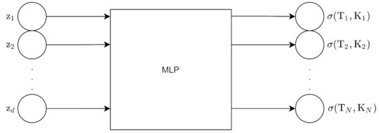 An Overview of Variational Autoencoders for Source Separation, Finance ...
