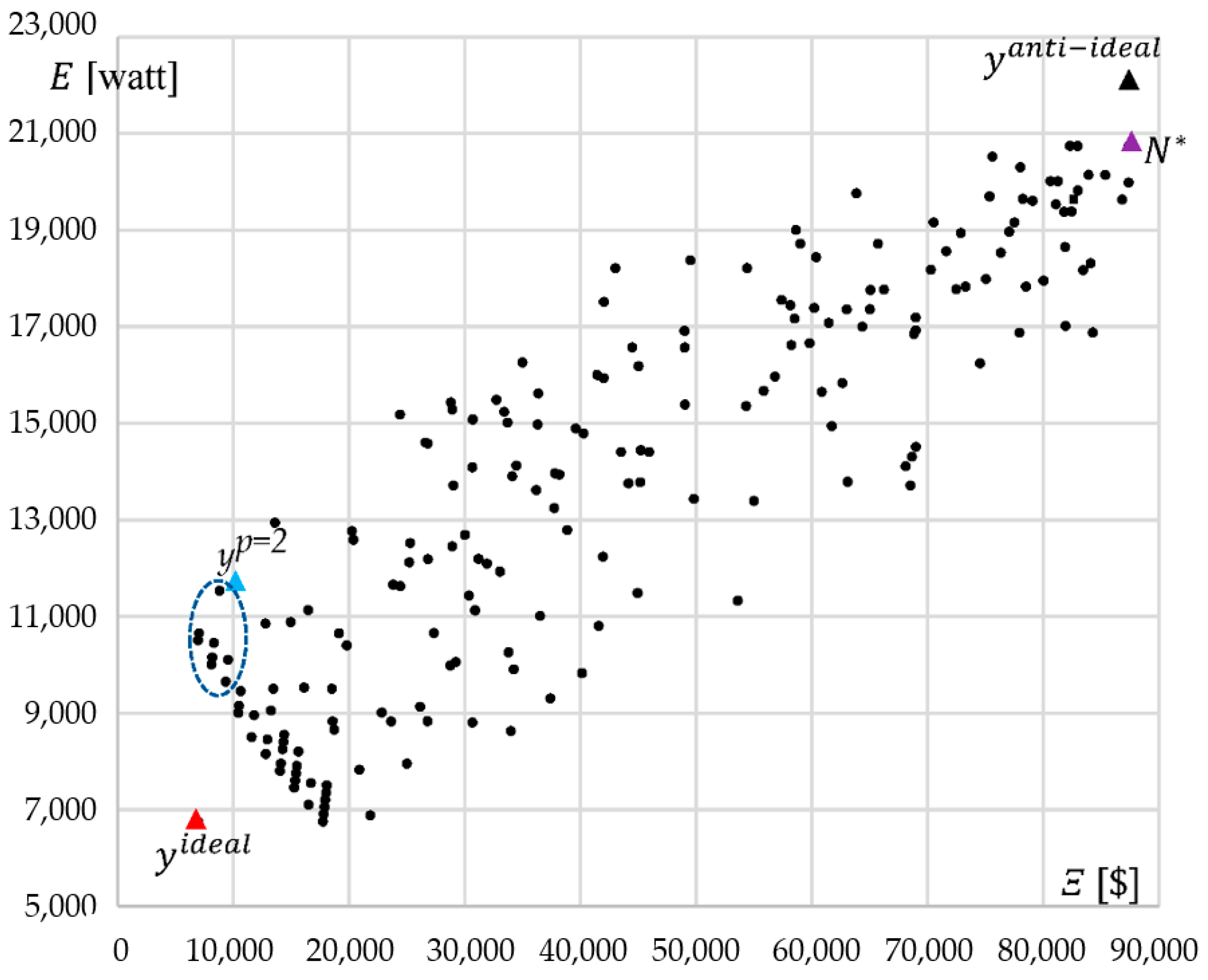 Entropy | Free Full-Text | Many-Objective Quantum-Inspired Particle ...