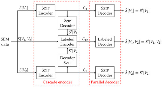 Structural Entropy of the Stochastic Block Models