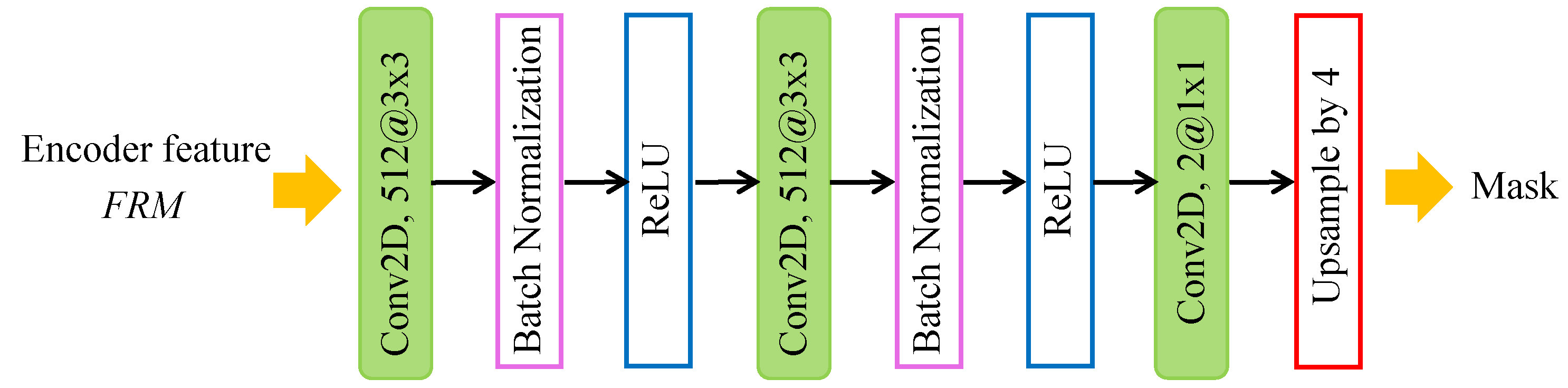 MFAN: Multi-Level Features Attention Network for Fake Certificate Image ...