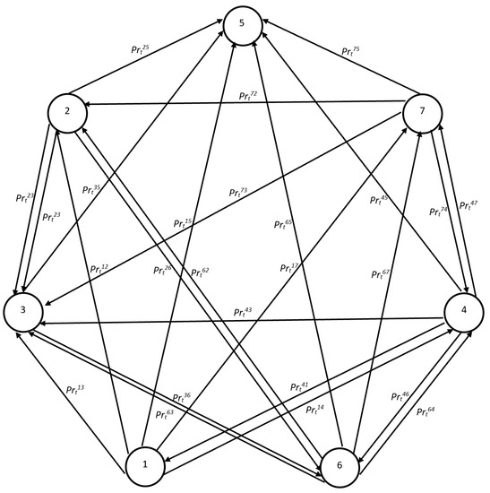 Entropy | Special Issue : Entropy in Real-World Datasets and Its Impact on Machine Learning