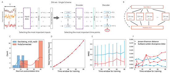Prediction of Time Series Gene Expression and Structural Analysis of ...