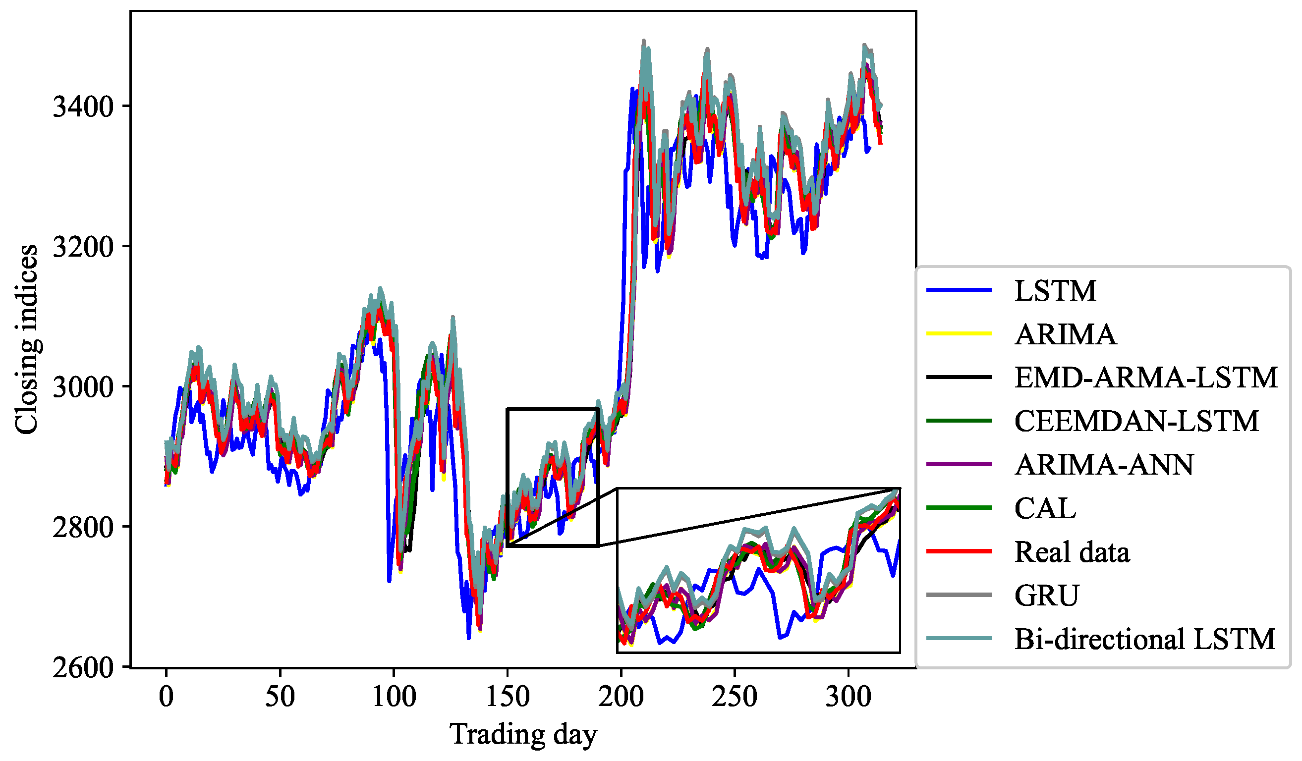 Entropy | Free Full-Text | Stock Index Prediction Based on Time Series Decomposition and Hybrid ...