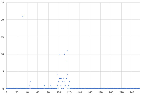 Entropy | Special Issue : Entropy Based Data Hiding and Its Applications