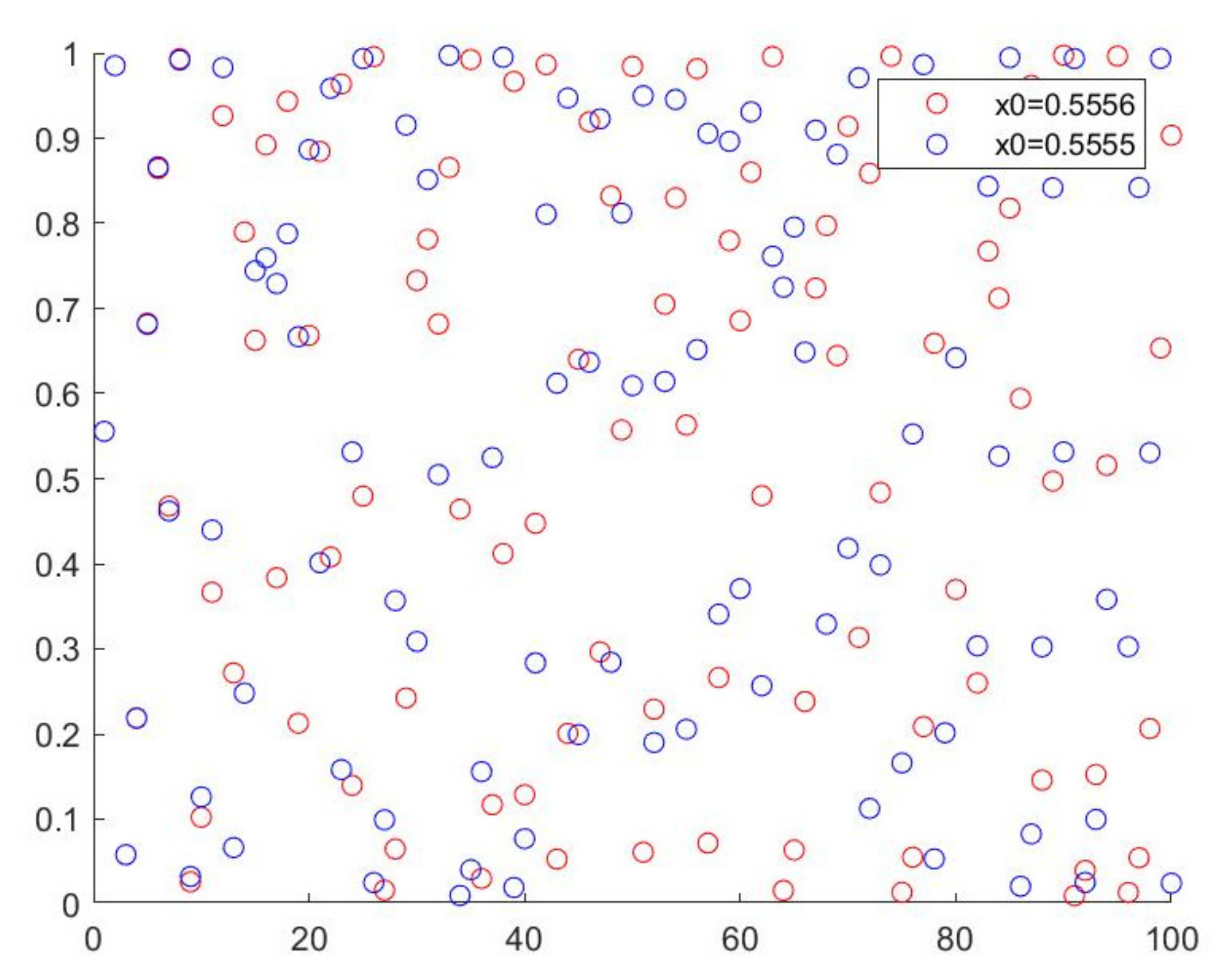 Research on Color Image Encryption Algorithm Based on Bit-Plane and Chen Chaotic System