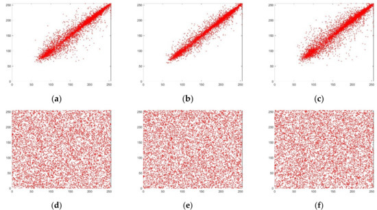 Research on Color Image Encryption Algorithm Based on Bit-Plane and Chen Chaotic System