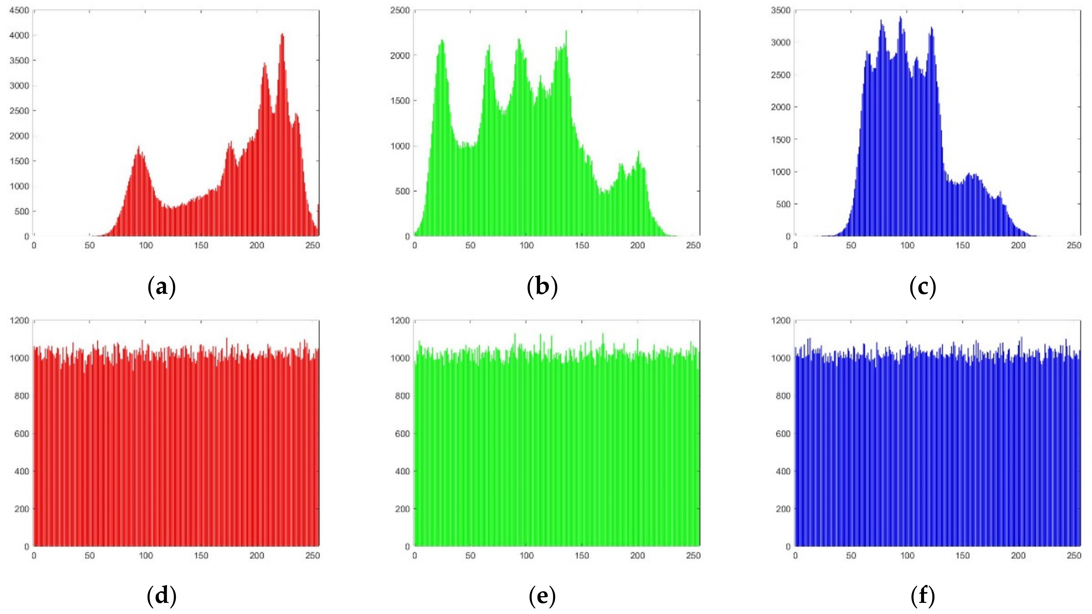 Research on Color Image Encryption Algorithm Based on Bit-Plane and Chen Chaotic System