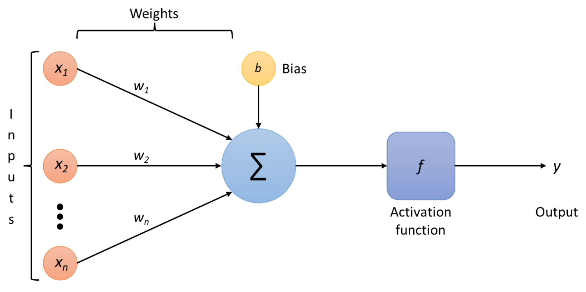 Multi-Class Classification of Medical Data Based on Neural Network ...