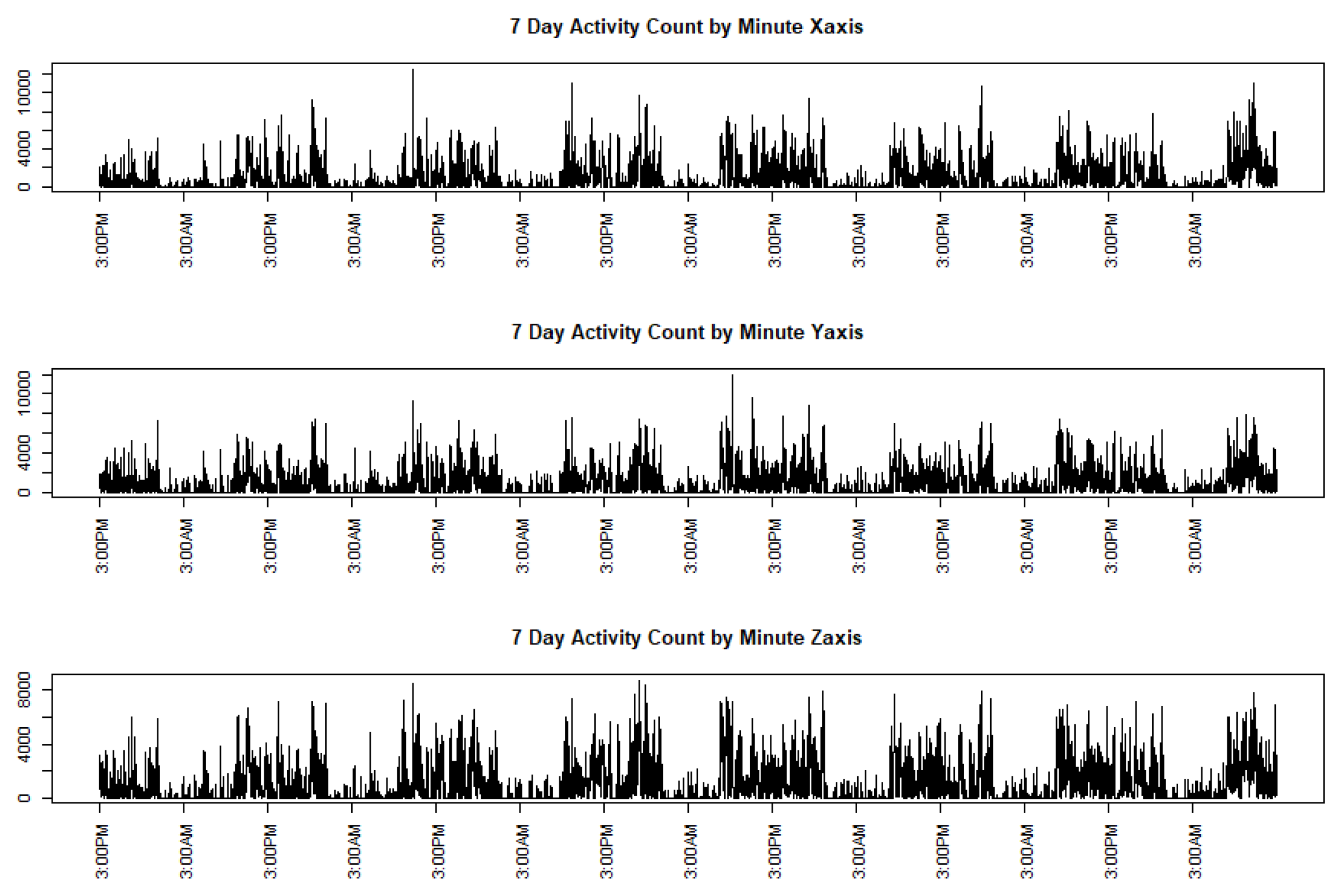 Multivariate Functional Kernel Machine Regression and Sparse Functional Feature Selection