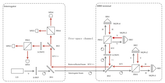 Entropy | Free Full-Text | Free-Space QKD with Modulating ...