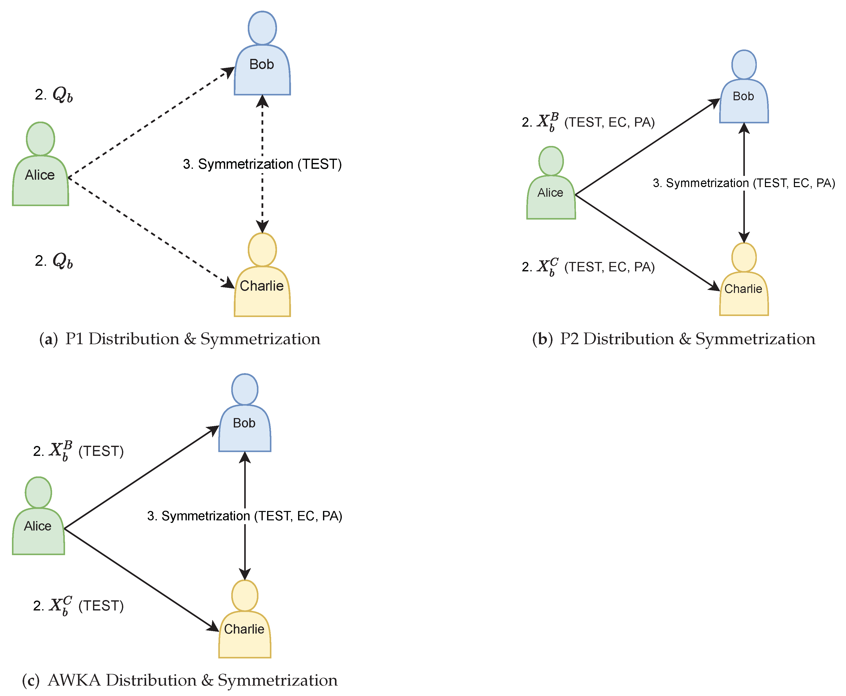 Entropy | Free Full-Text | Digital Signatures with Quantum Candies