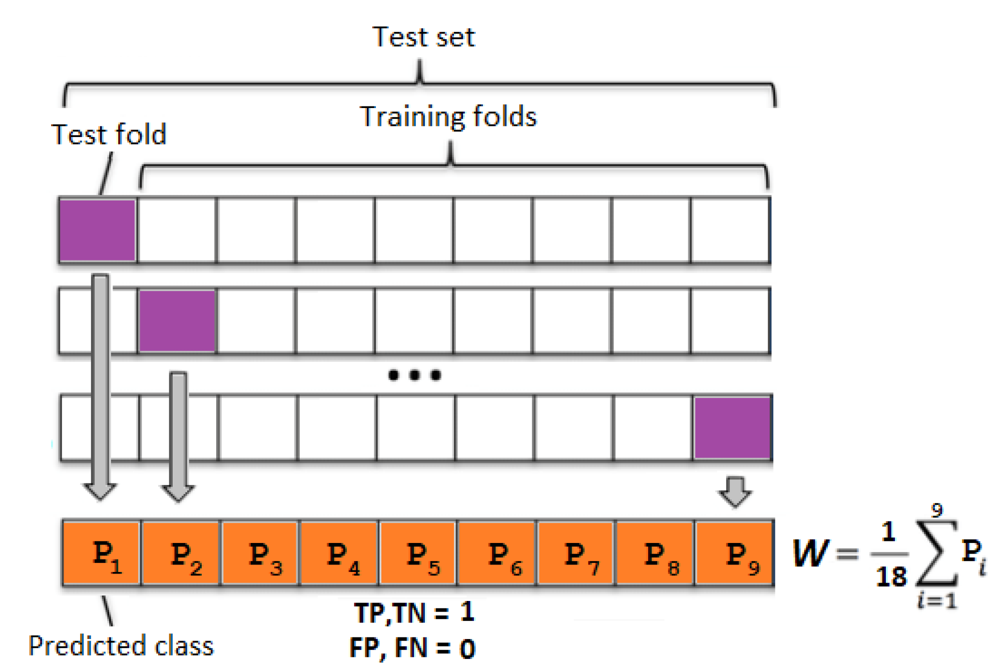 Entropy | Free Full-Text | Ensemble Approach for Detection of ...